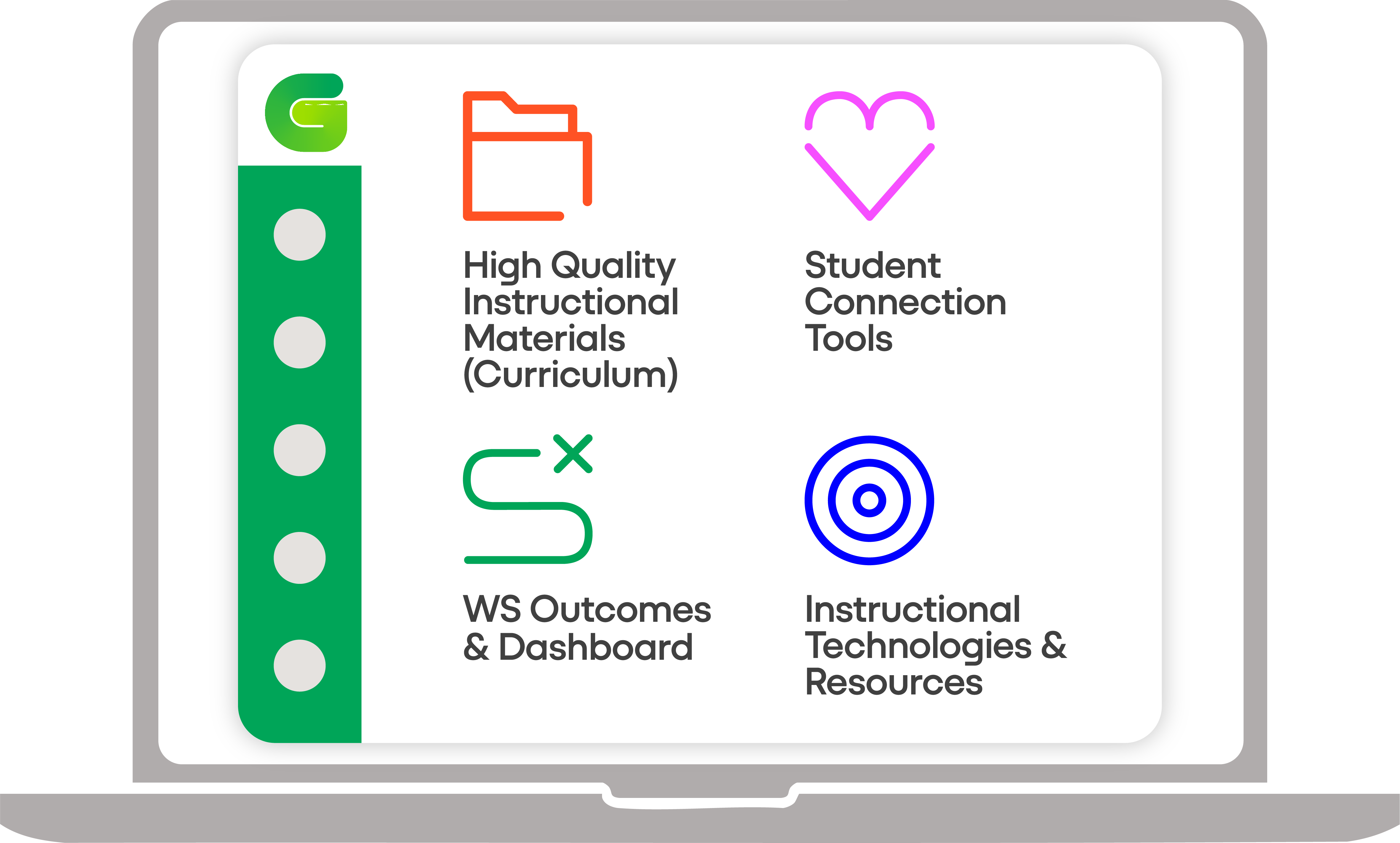 A Whole Student Platform | The Whole Student System